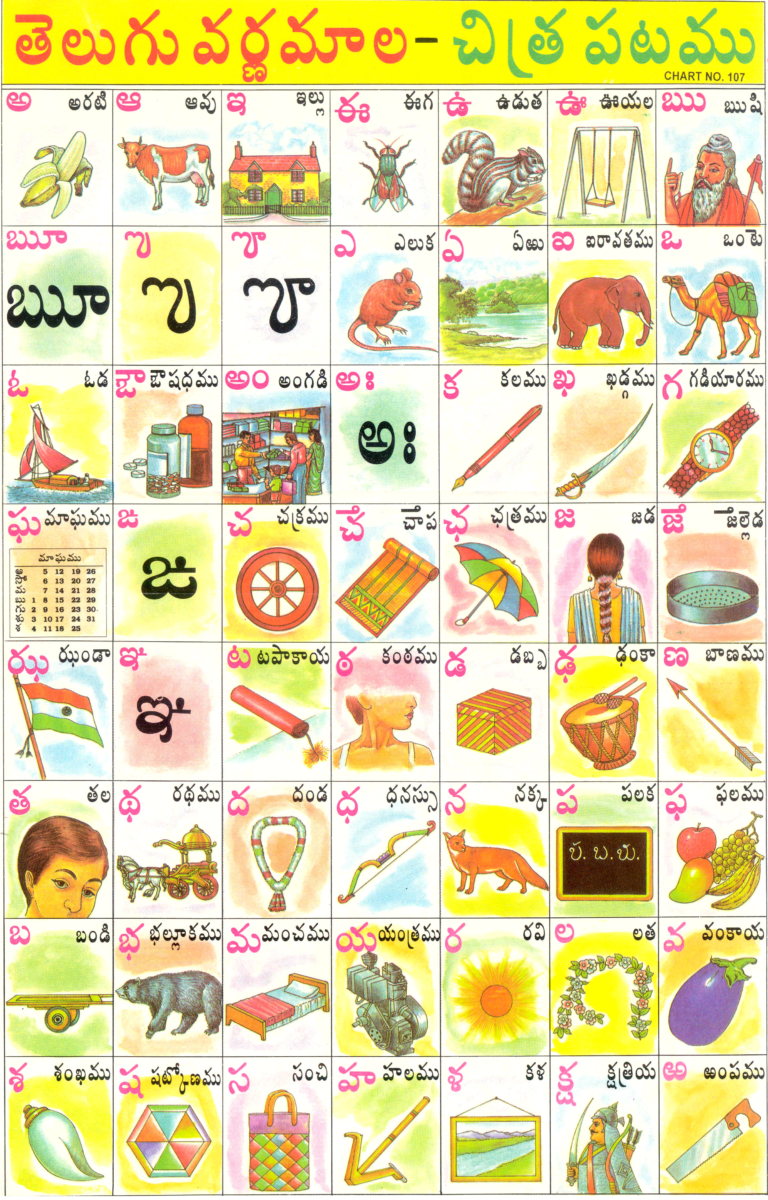 Telugu Varnamala Chart With Hd Picture And Pdf